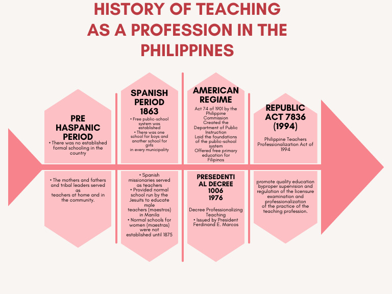 Pink Fishbone Diagram - 20240326 - 223223 - 0000 | PDF
