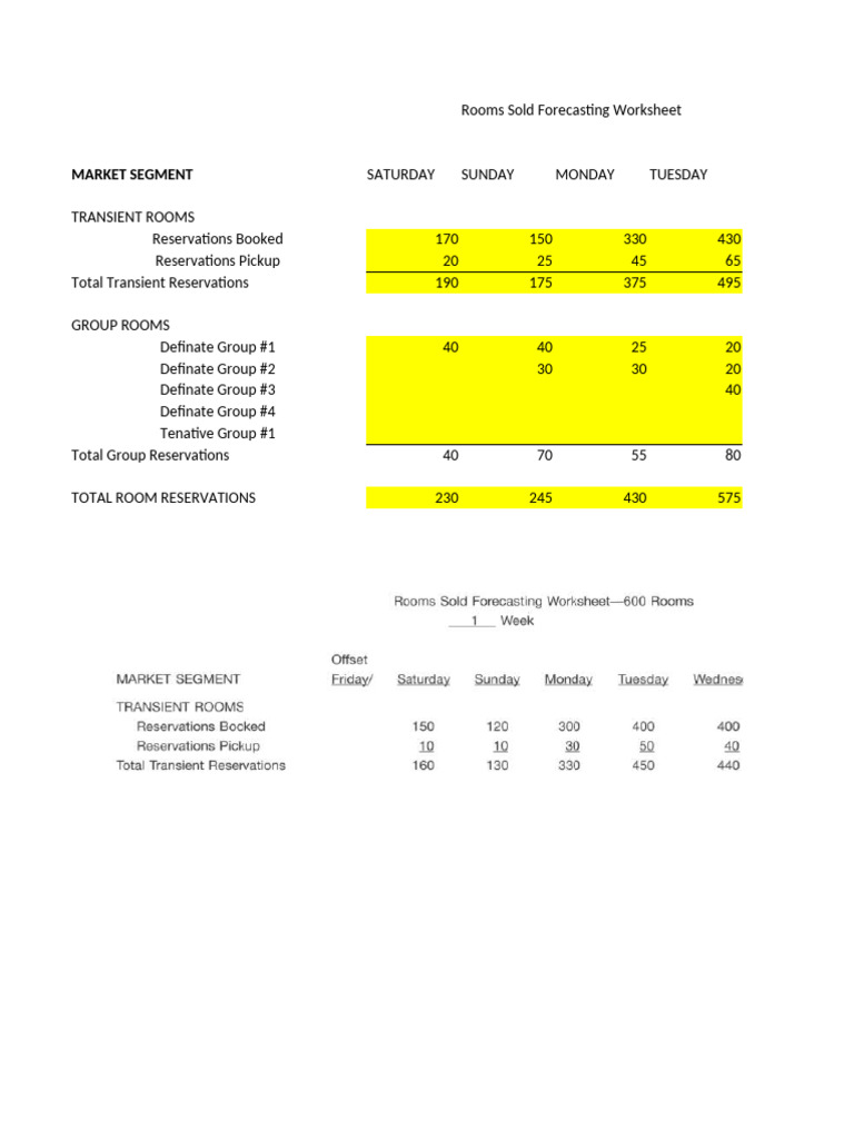 Module 7 Forecasting | PDF