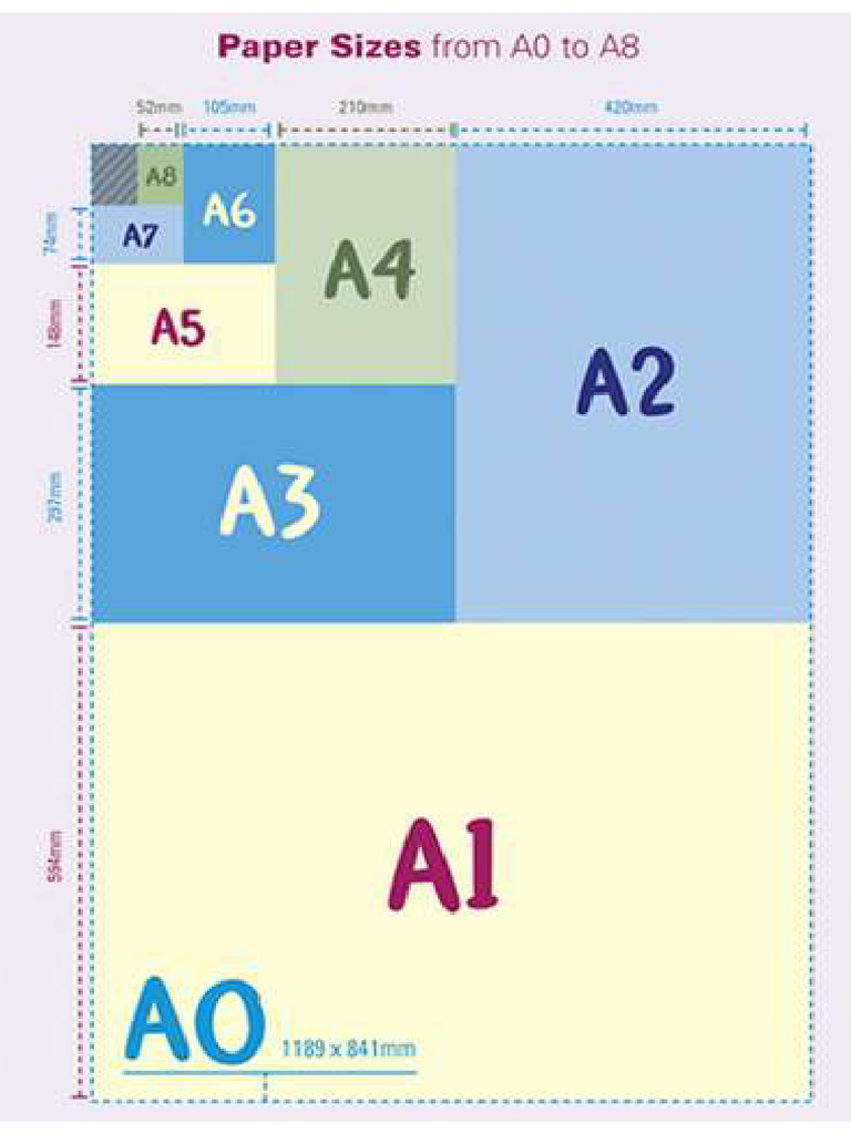 Dimensions of A4 Paper | PDF