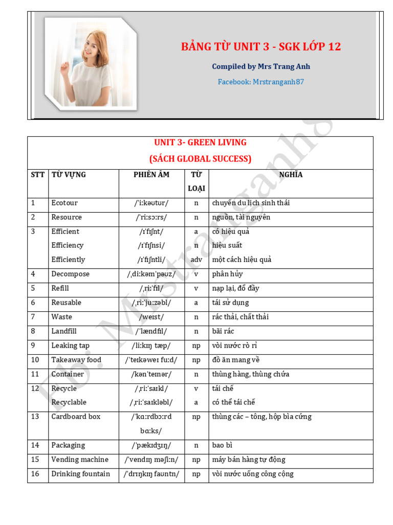 B NG T Unit 3 - L P 12 (4 Sách) | PDF