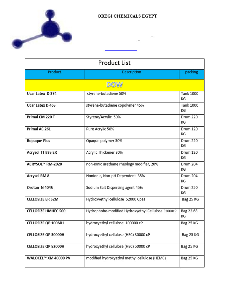 Product List | PDF