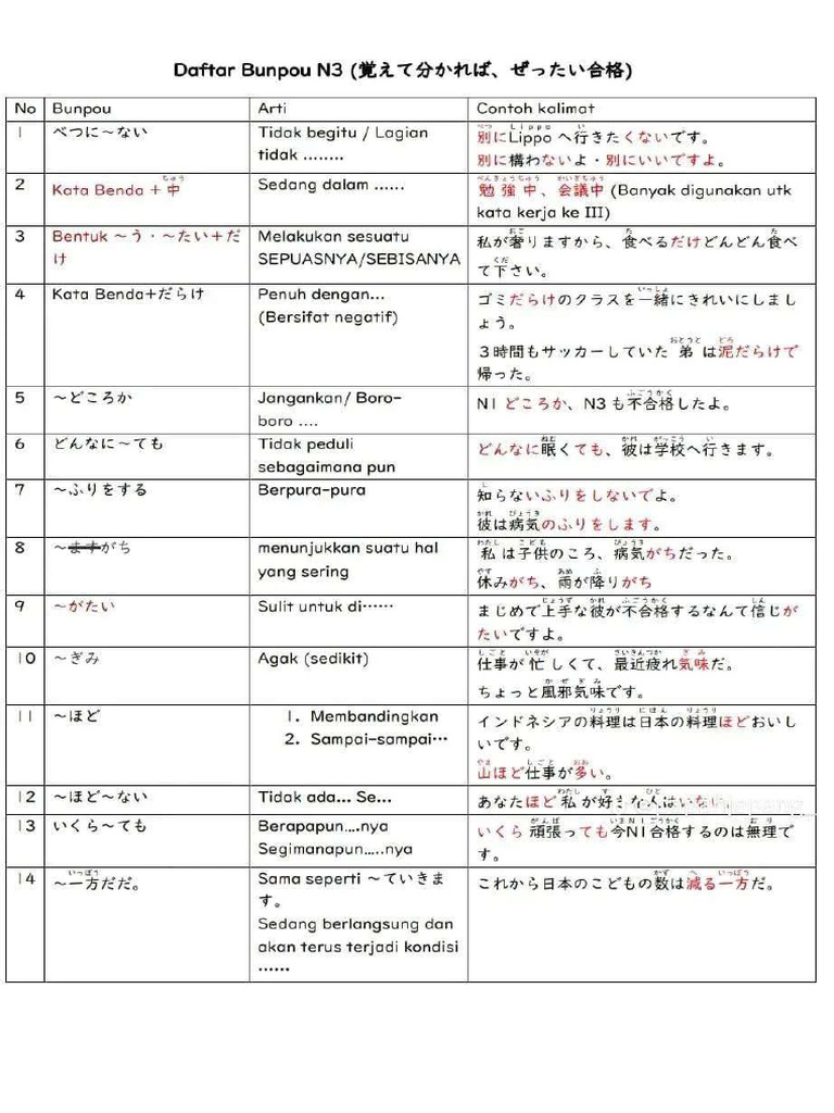 Bunpou N3 | PDF