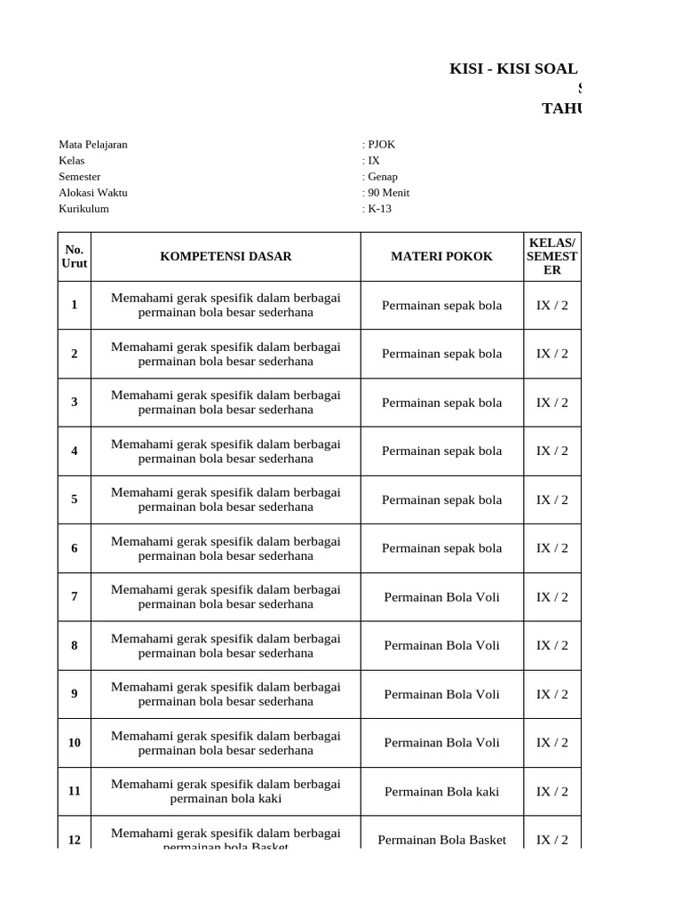 Kisi-Kisi Sas Mapel Pjok Kelas 9 SMP Al Mukhlisin | PDF
