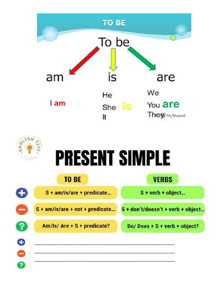 Present Simple To Be | PDF