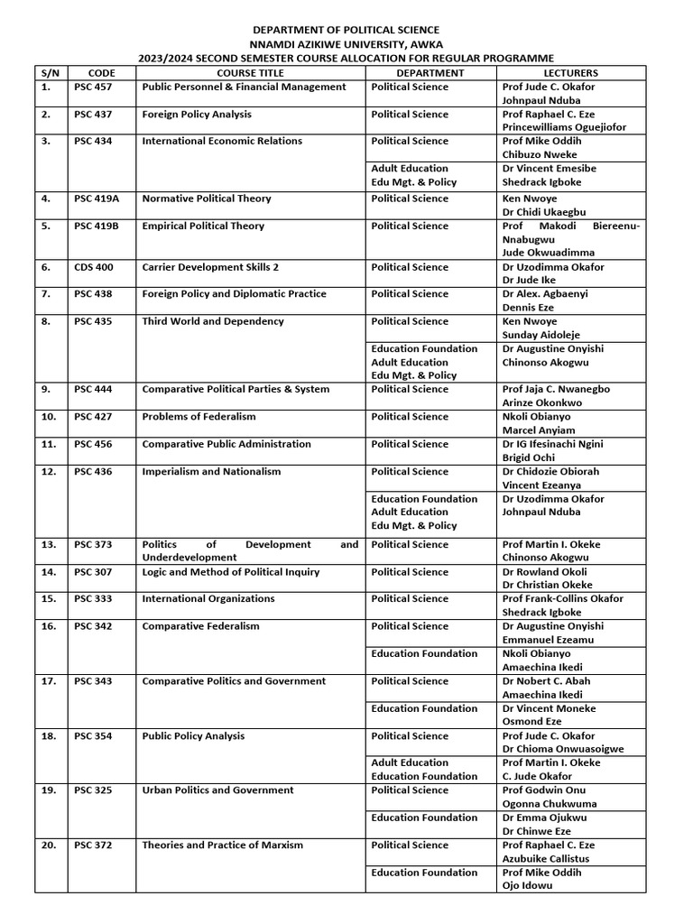 2023 2024 Second Semester Course Allocation-2 | PDF | Science | Political Science