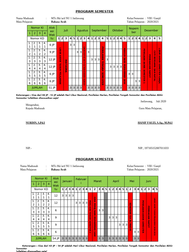 Program Semester Bahasa Arab Tahun Pelajaran 2024-2025 K13 | PDF