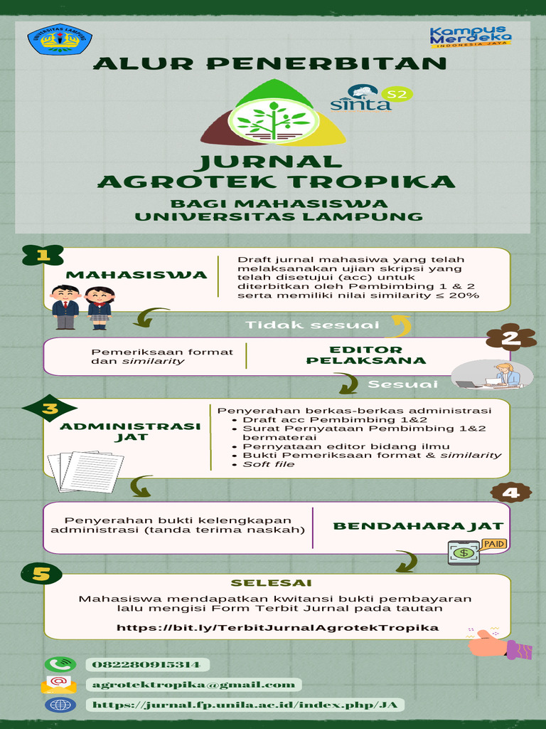 Alur Penerbitan Jat | PDF