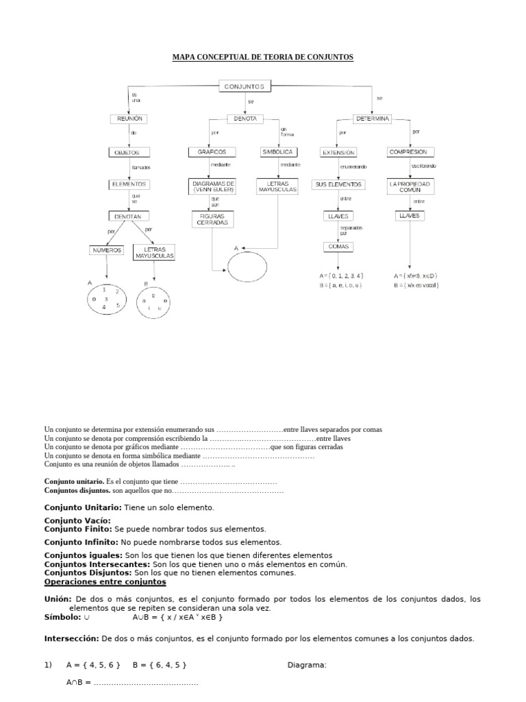 MAPA CONCEPTUAL DE TEORIA DE CONJUNTOS | PDF