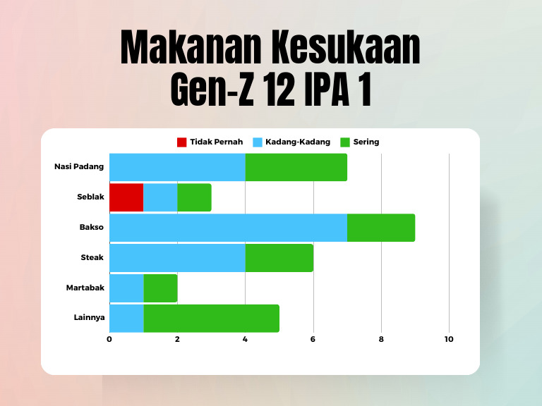 Merah Muda Biru Dan Hitam Gradasi Tabel Laporan Sosial Media Grafik ...