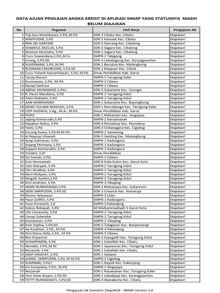Ajuan Pak Di Simap Yang Statusnya Belum Diajukan | PDF