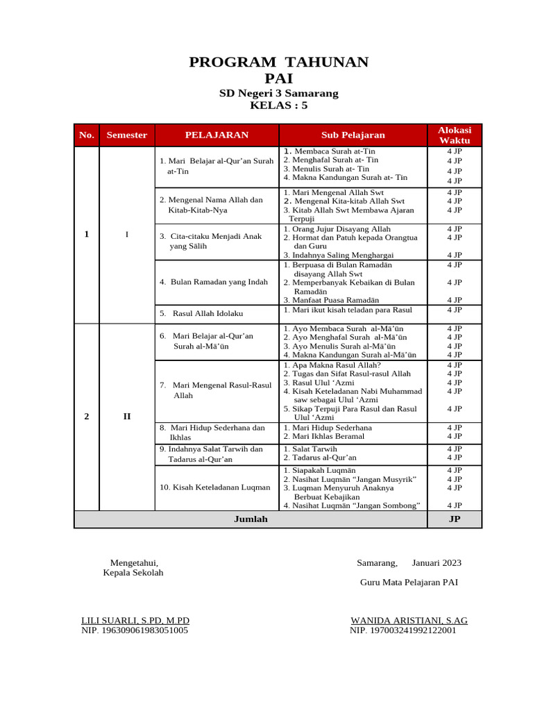PROGRAM TAHUNAN KELAS 5 PAI - Katulis - Com | PDF