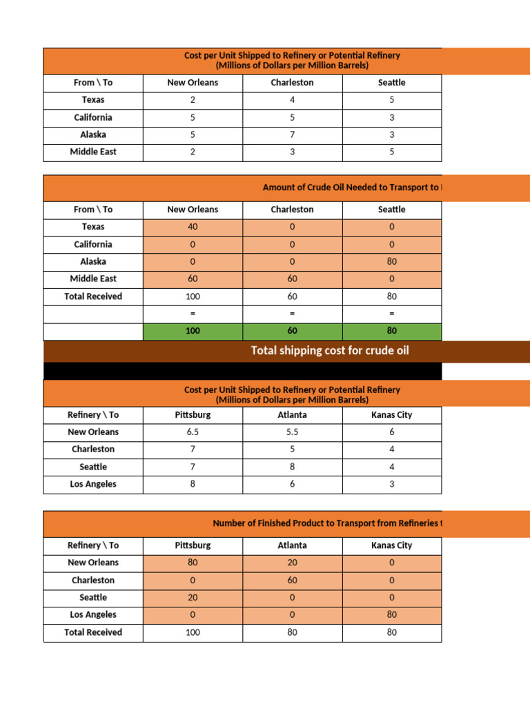 Erp Scm Gw2 G2 Pdf