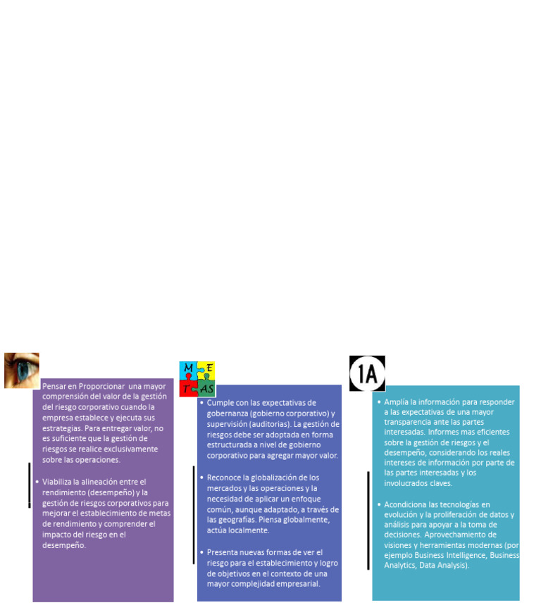 Coso Erm 2017 para La Administración de Riesgo | PDF