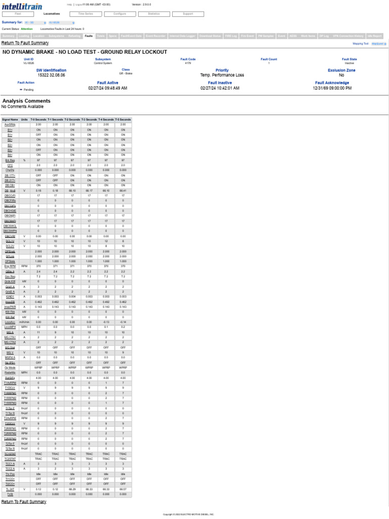 Locomotive Fault Data 5 | PDF