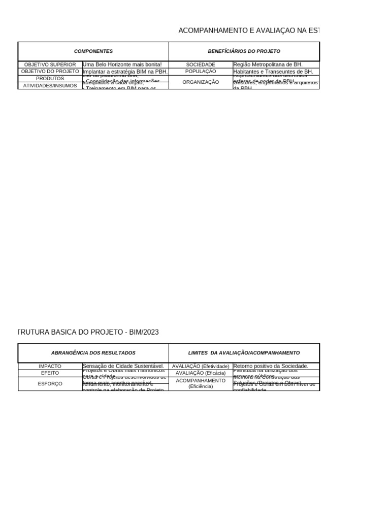 MatrizLógica ImplantaçãoBIM PBH Vs05!03!05 23 | PDF