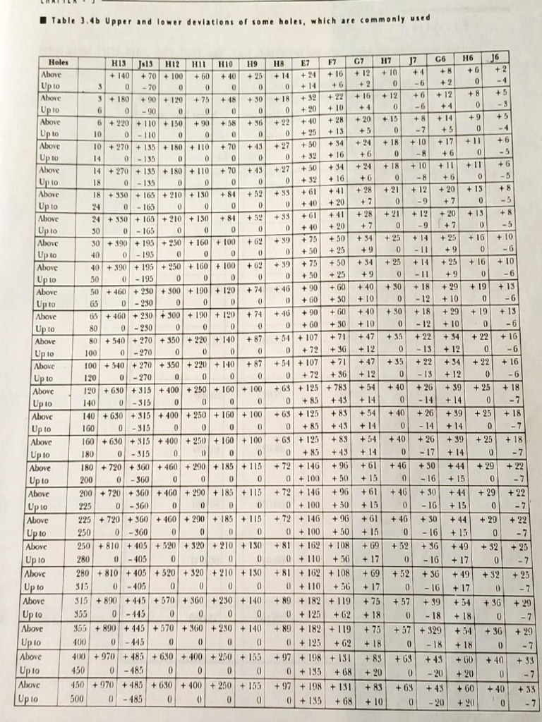 Tolerance Sheet 2 | PDF