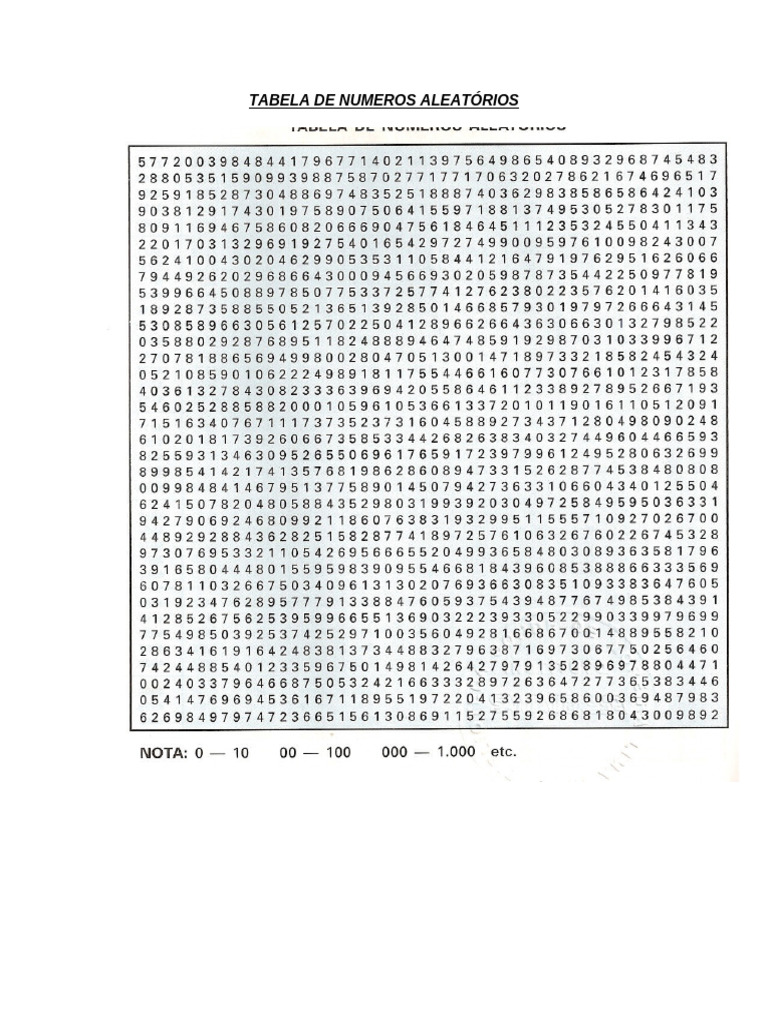 Tabela de Numeros Aleatórios | PDF