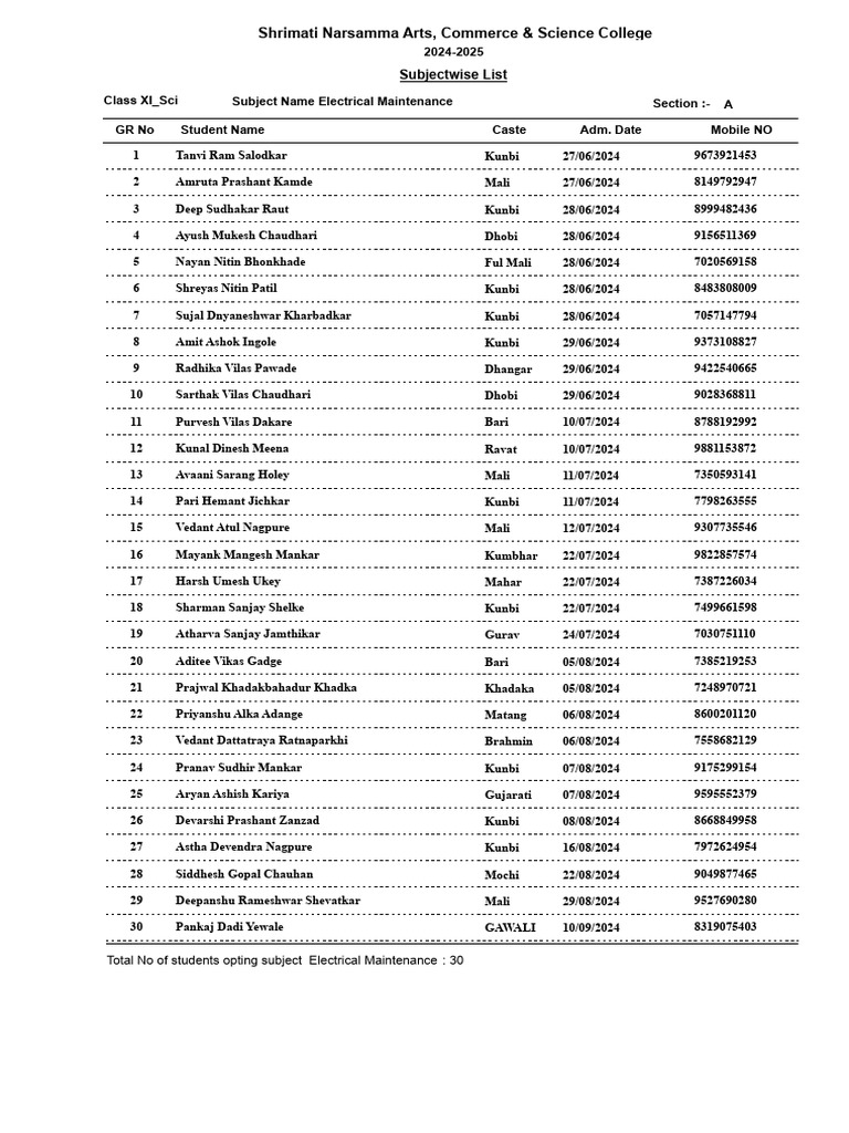 XI Sci Electrical Sci. 2024-25 | PDF