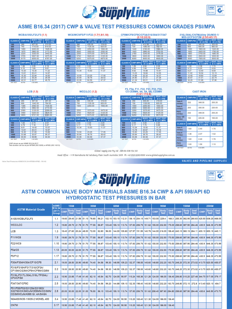 Valve-Test-Pressures-ASME-B16.34-API6D-API598 | PDF