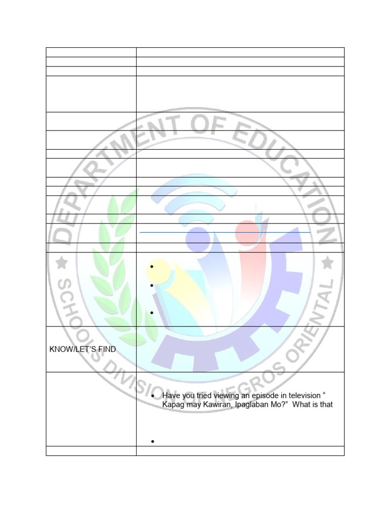 HUMSS PG12-Ij-32 Session 41-42 | PDF