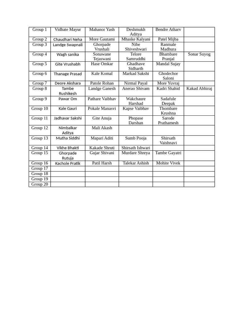 Group Member List | PDF