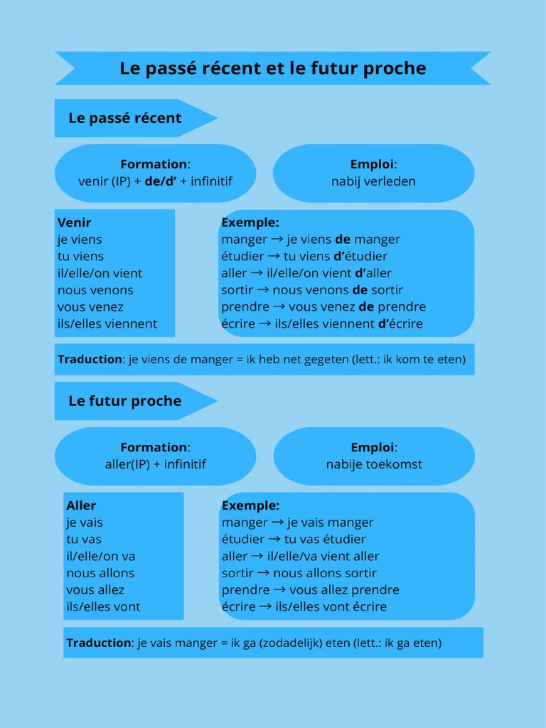 Le Passé Récent Et Le Futur Proche | PDF