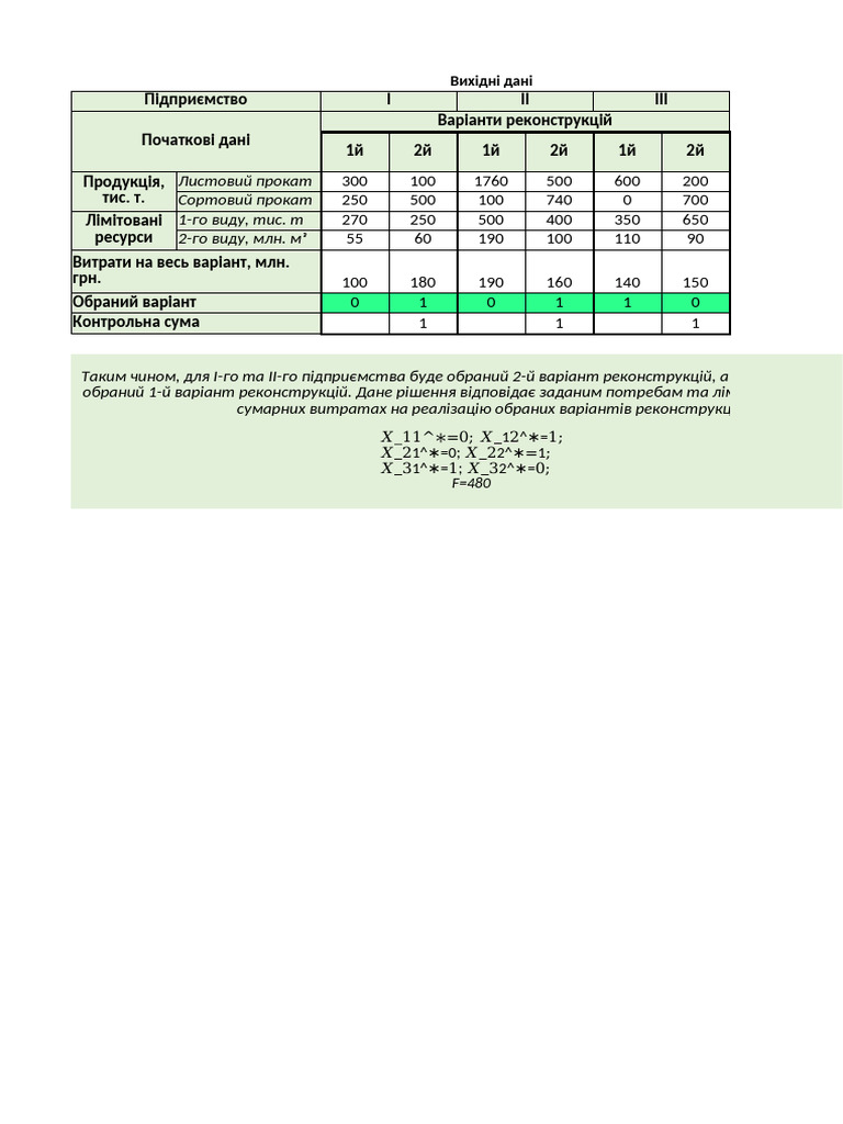 Звіт 4 знп зцп | PDF