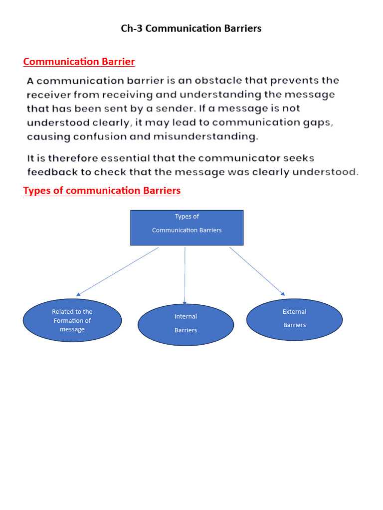 Notes_Ch-3 Communication Barriers | PDF