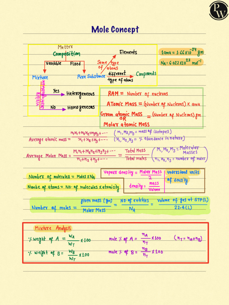 Mole Concept - Notes & Formula Sheet | PDF | Mole (Unit) | Concentration