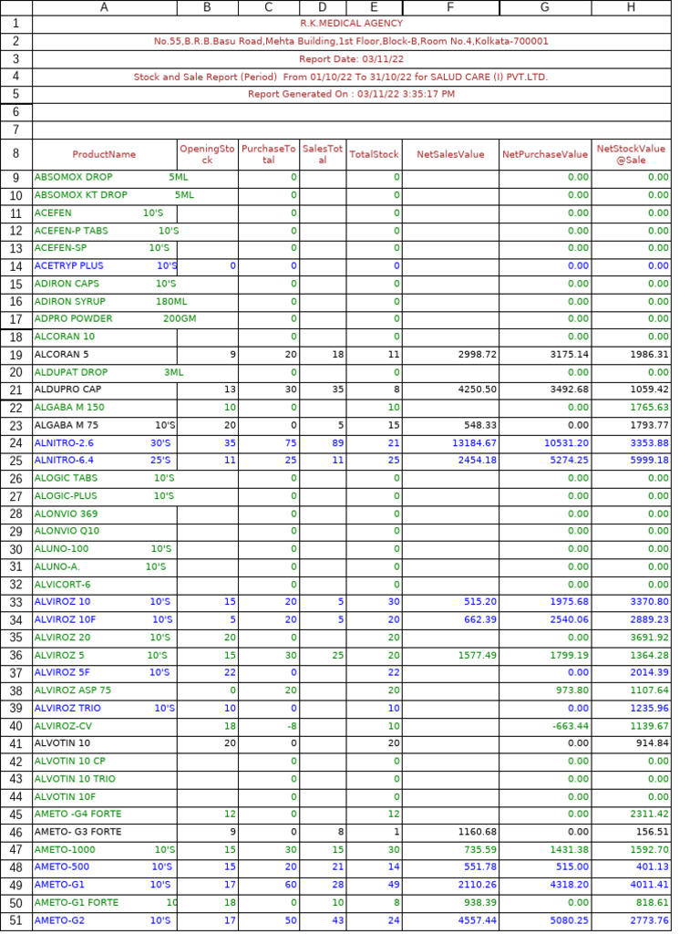 Stock and Sale Report (Period) | PDF