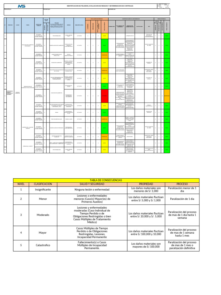 Matriz Iperc Completa-1 | PDF