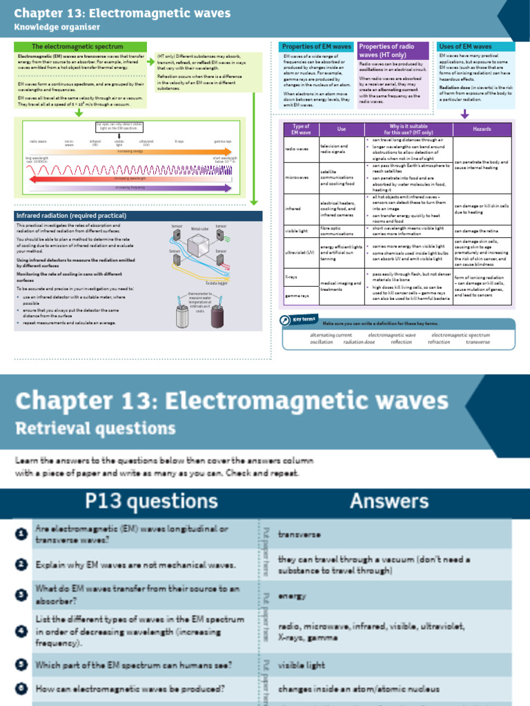 13 Electromagnetic Waves | PDF