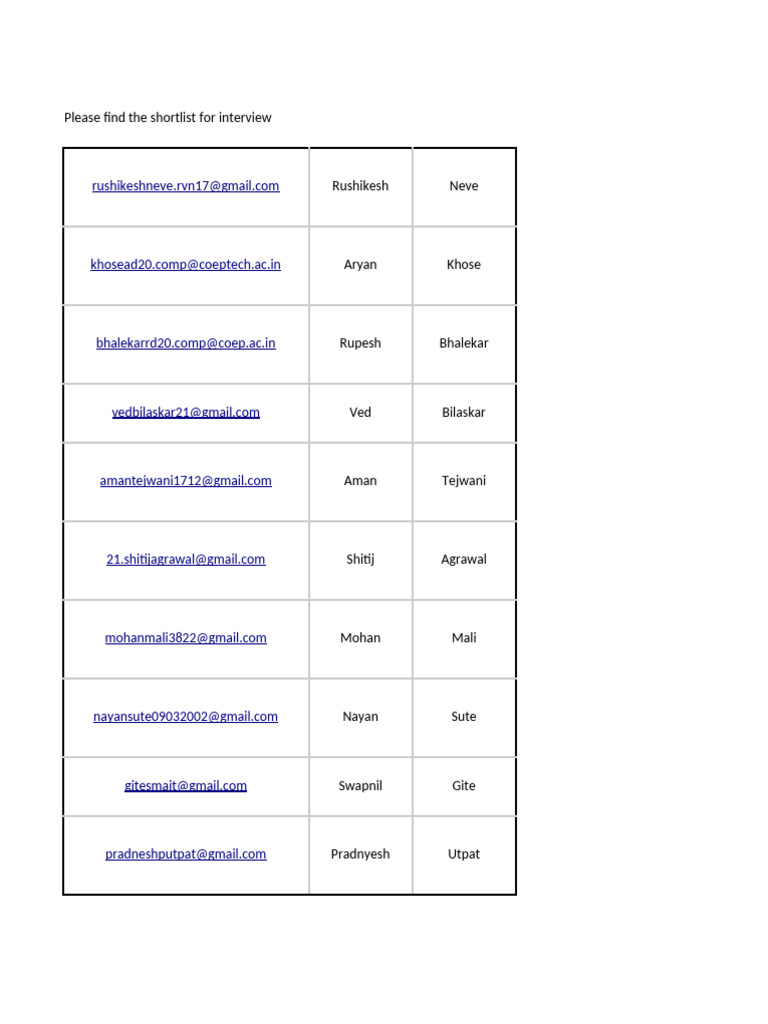 Shortlist For Interviews | PDF