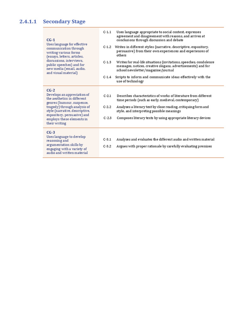 Secondary Stage | PDF