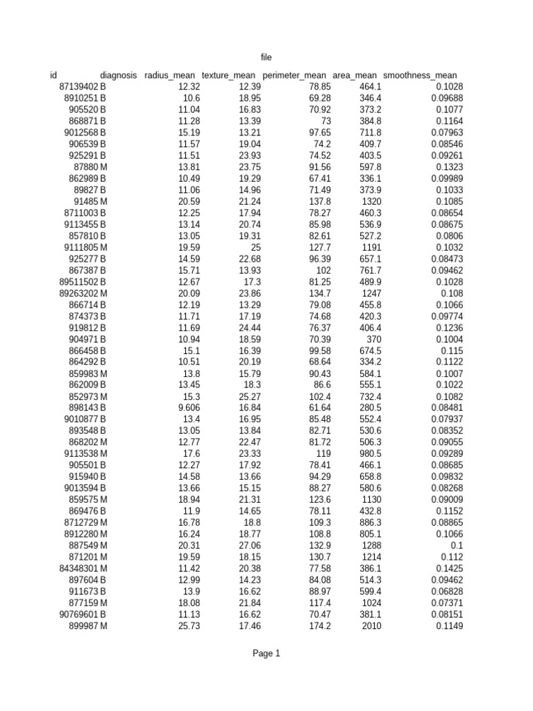 WBCD | PDF
