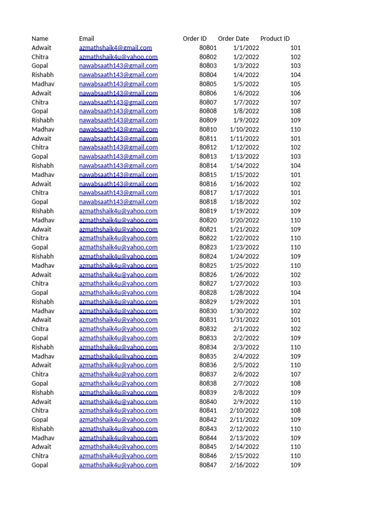 Power Automate Mail Merge | PDF