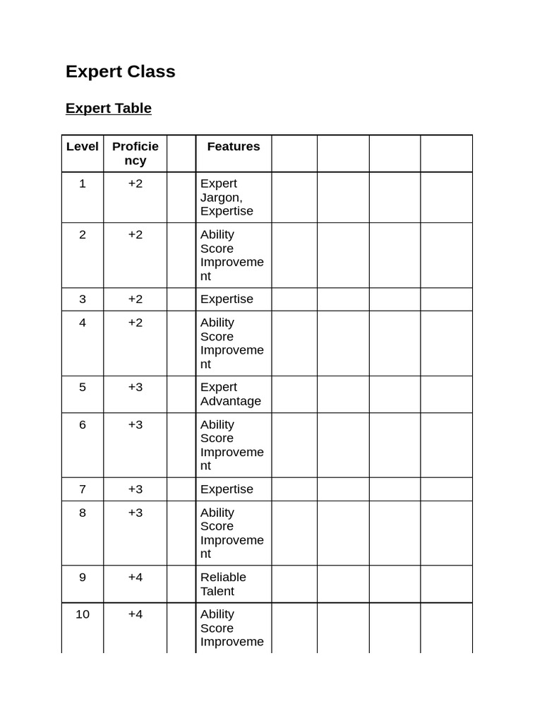 D&D5 - Expert Class | PDF