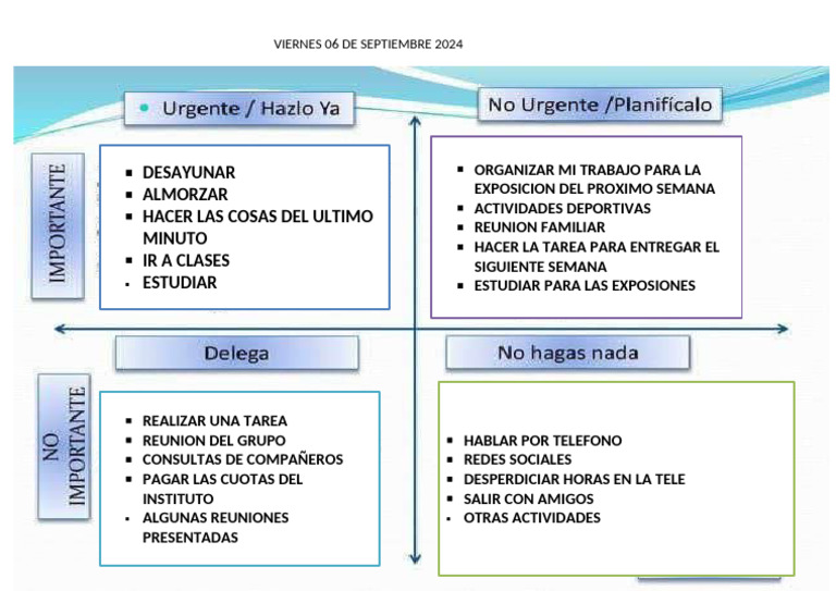 Matriz de Covey ... | PDF