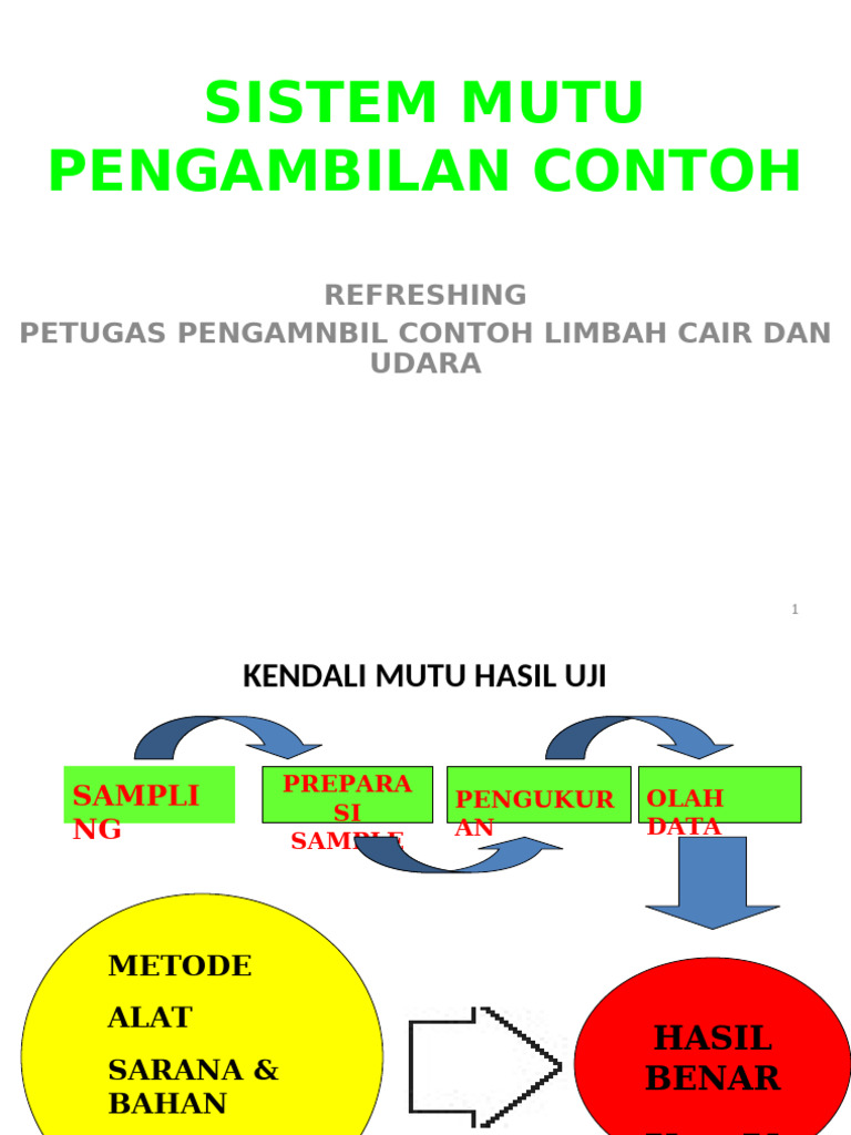 Sistem Mutu Sampling | PDF