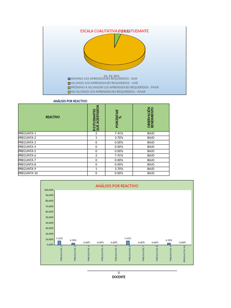 REVISADO TABULACIÓN - DE - RESULTADOS - PRUEBA - DE - DIAGNÓSTICO ...