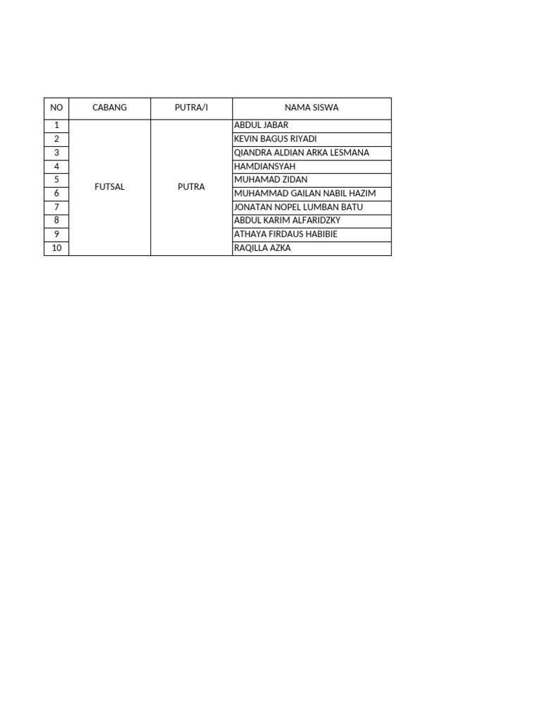 Daftar Nama Futsal Putra Gugus 03 | PDF