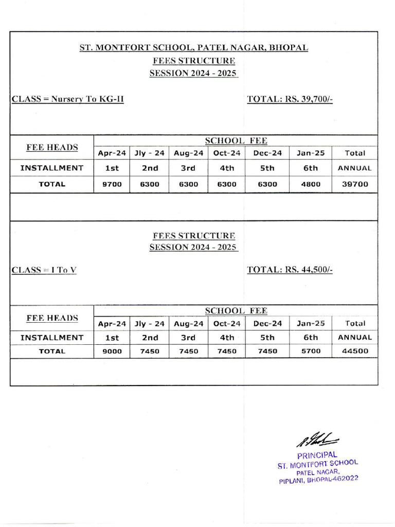 Fees Structure 2024-25 | PDF