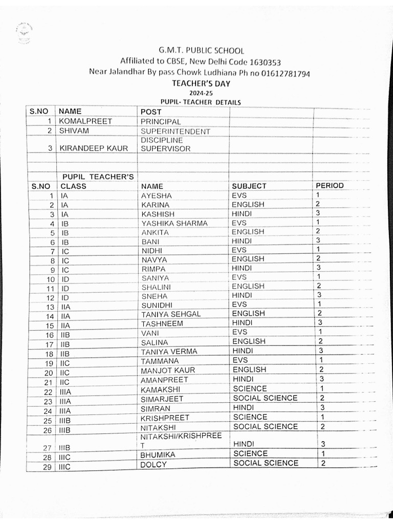 Pupil Teacher Duty List | PDF