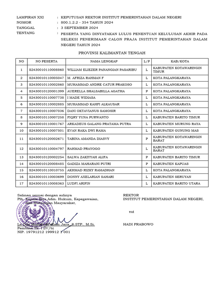 2024 Khirh 62 Kalteng | PDF