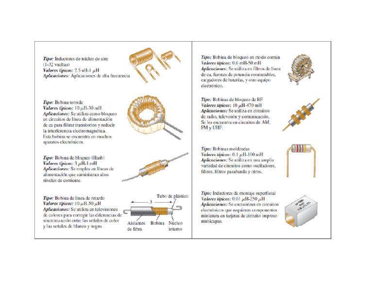 Tipos de bobinas | PDF