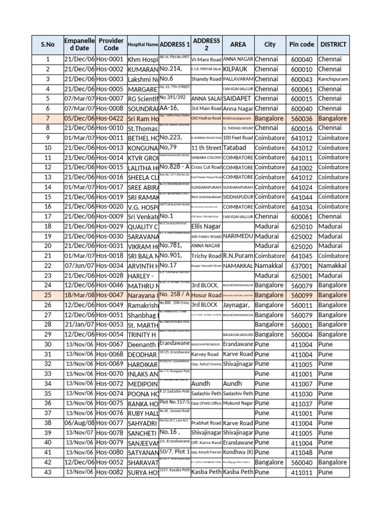 Pan India List | PDF