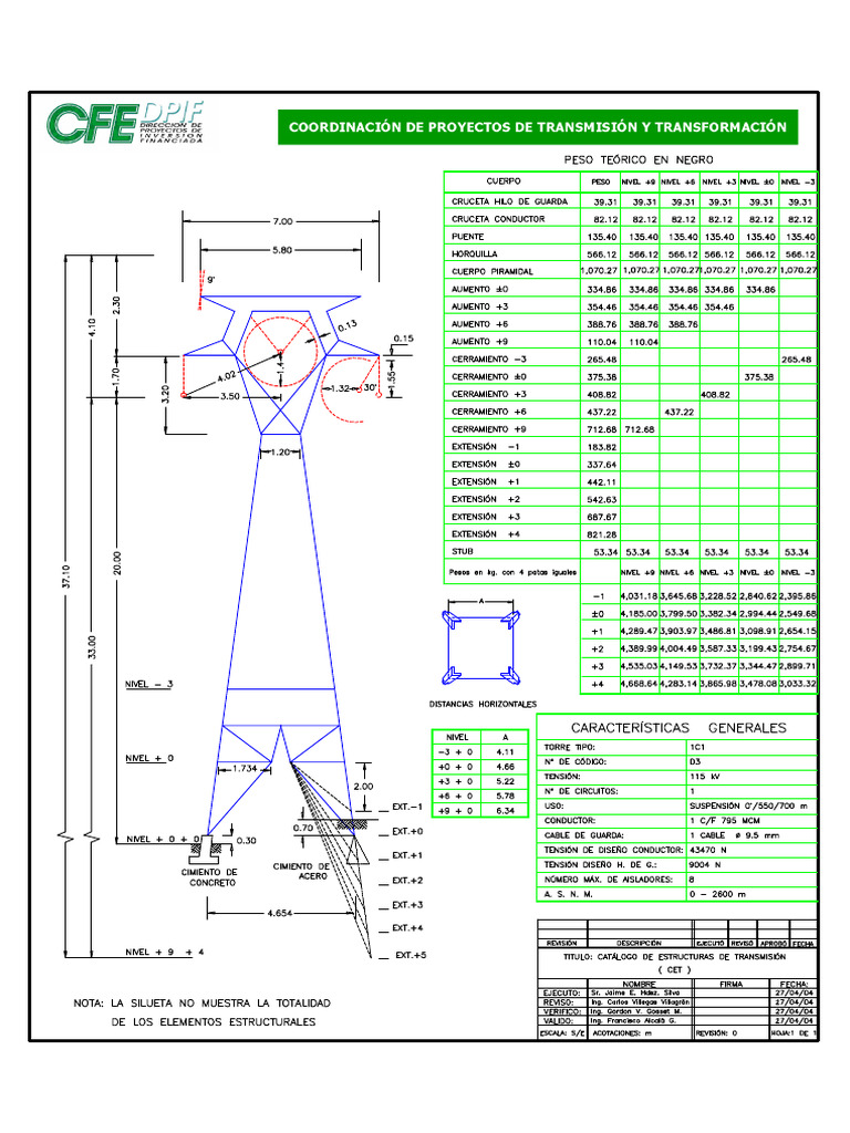1C1 D3 Model | PDF