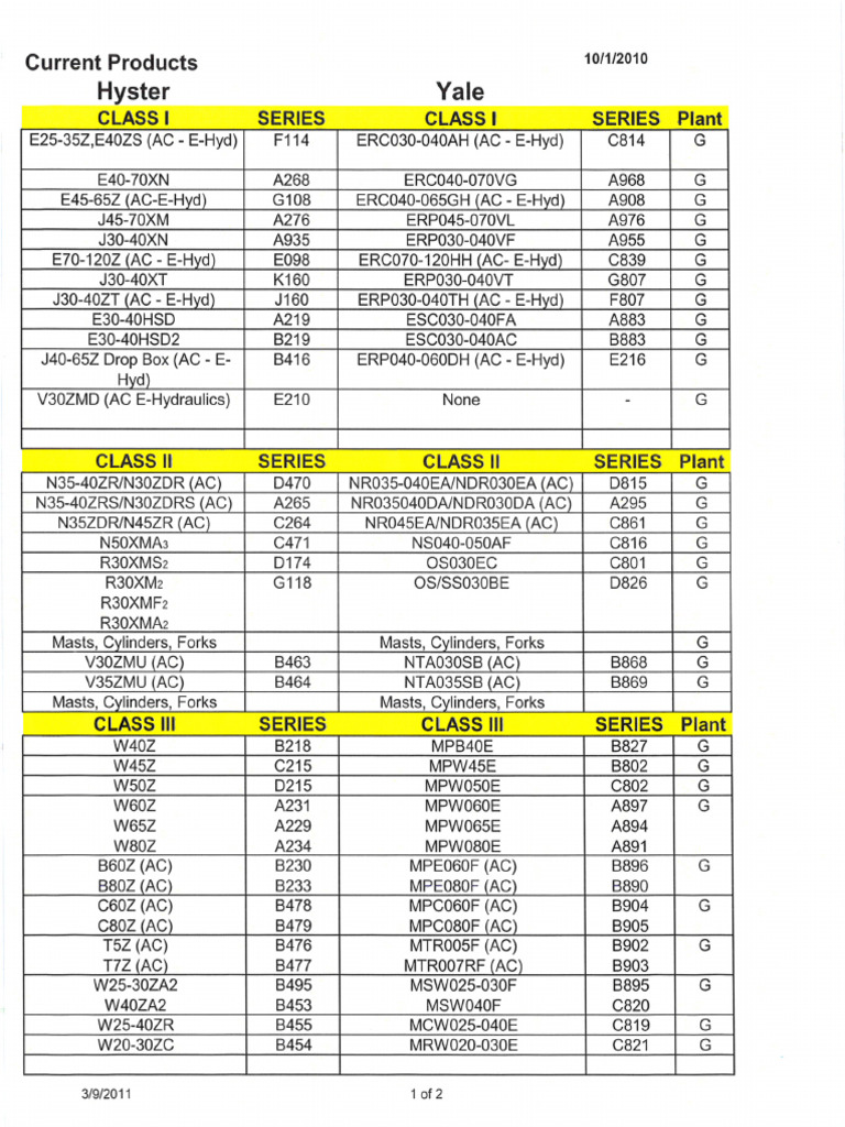Hyster-Yale-Conversion-Chart | PDF