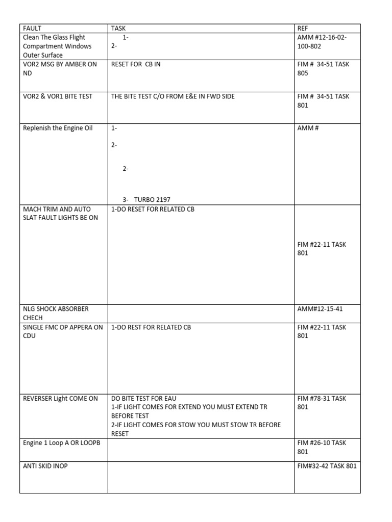 Quick Reset b737800 | PDF