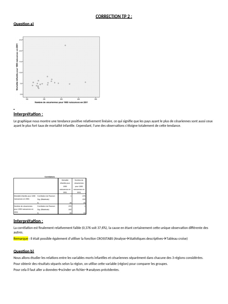 Correction TP 2 | PDF